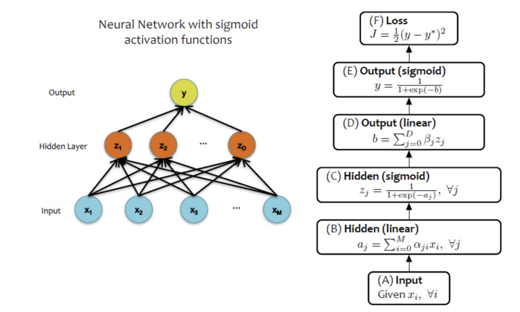 Ml Neural Networks 2 7217