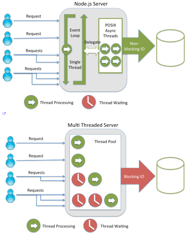 SpringMVC vs WebFlux