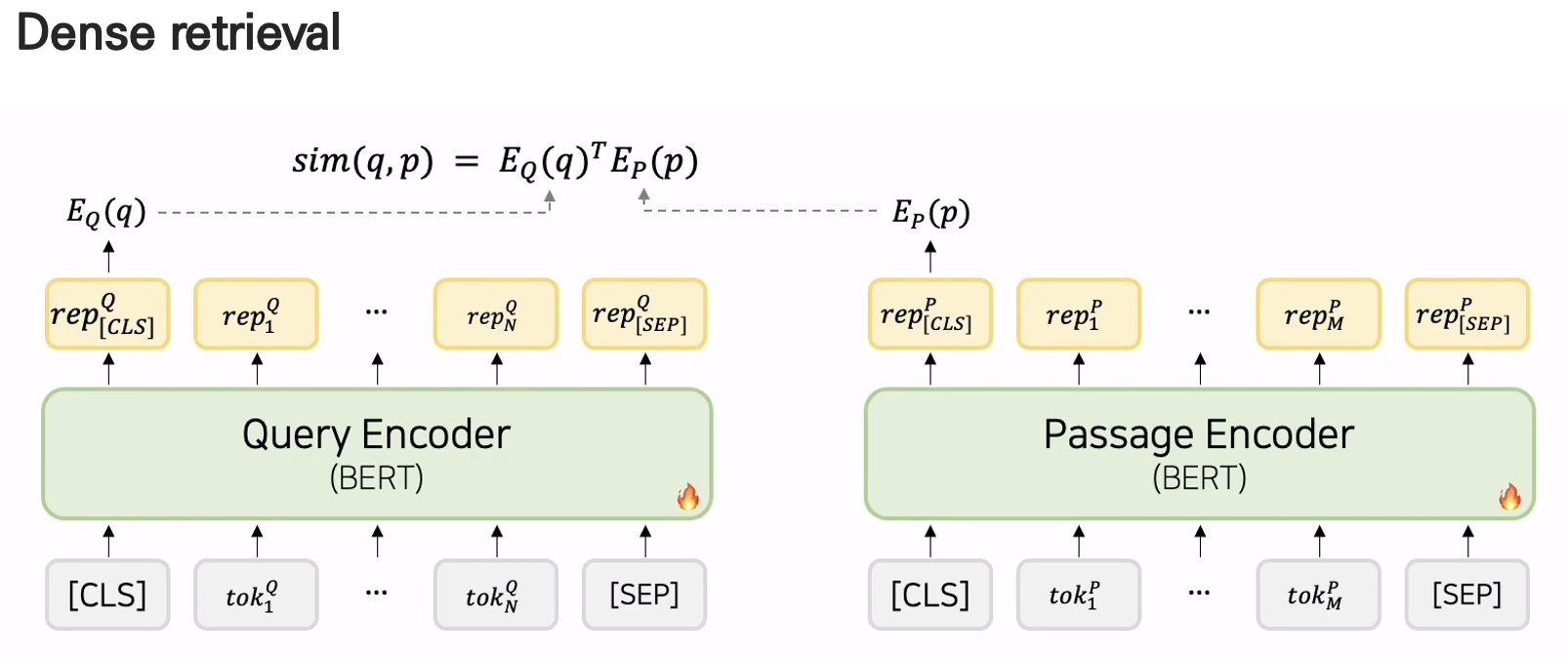 [Project] RAG를 활용한 한국사 chatbot 만들기 -0