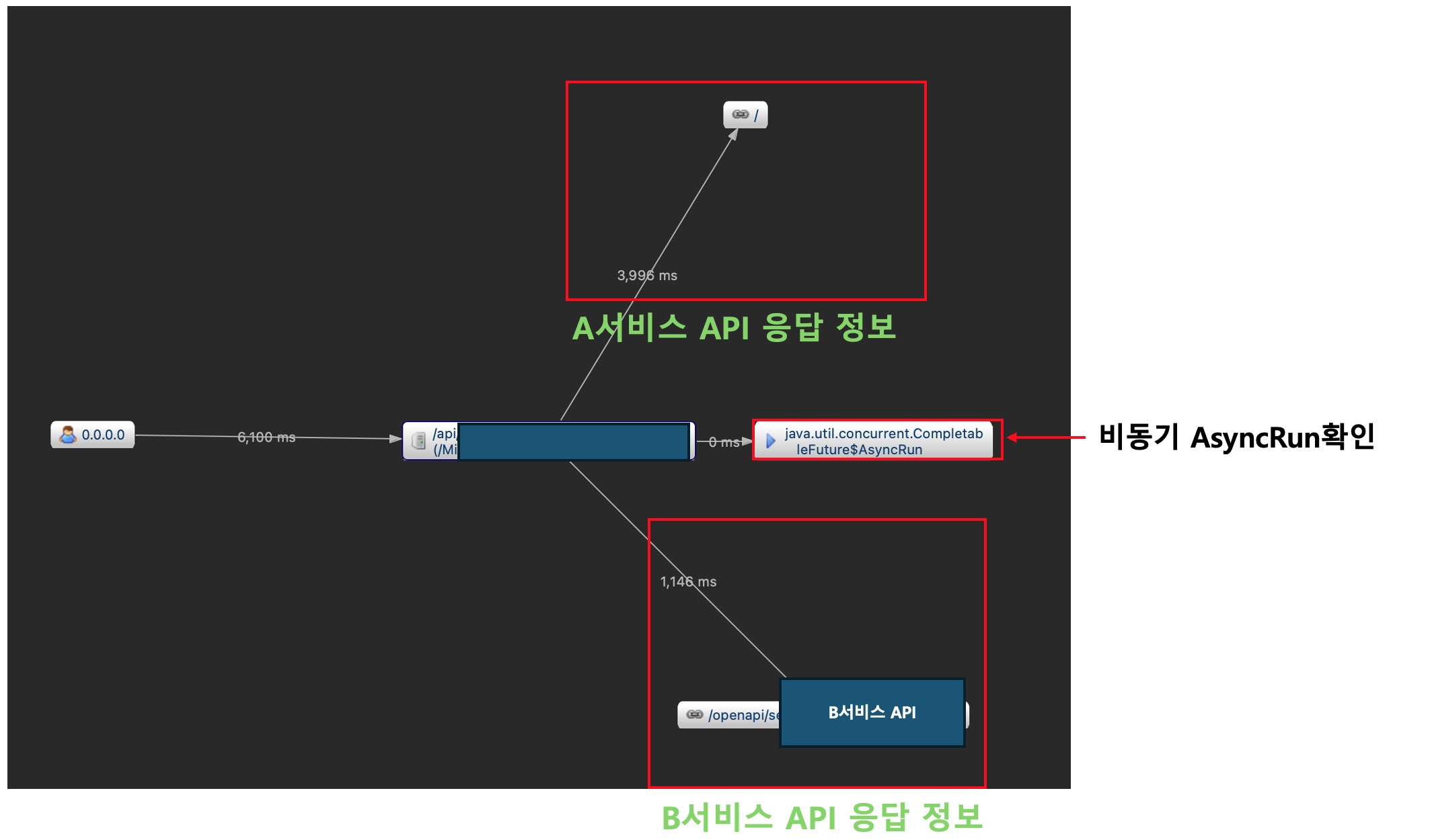 속도가 느린 외부 API 개선기