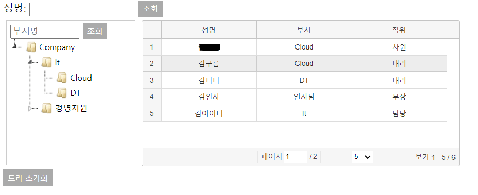 [Spring] jstree+jqgrid를 활용한 직원조회 개발