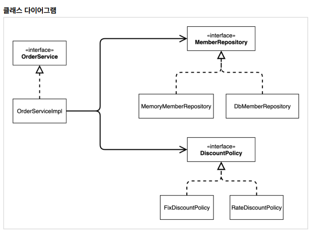 [inflearn] 스프링 핵심 원리 - 기본편