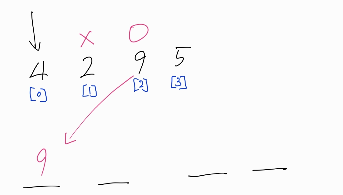 [BOJ][골드4][17298] 오큰수