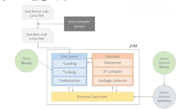 [Java] JVM