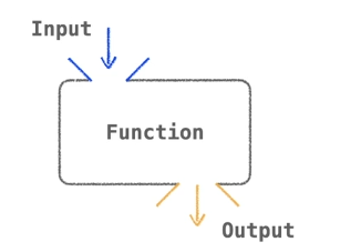 함수 Function