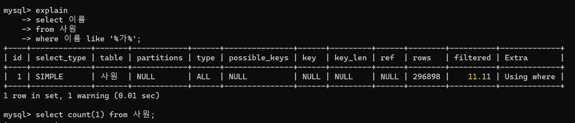About Fulltext Index