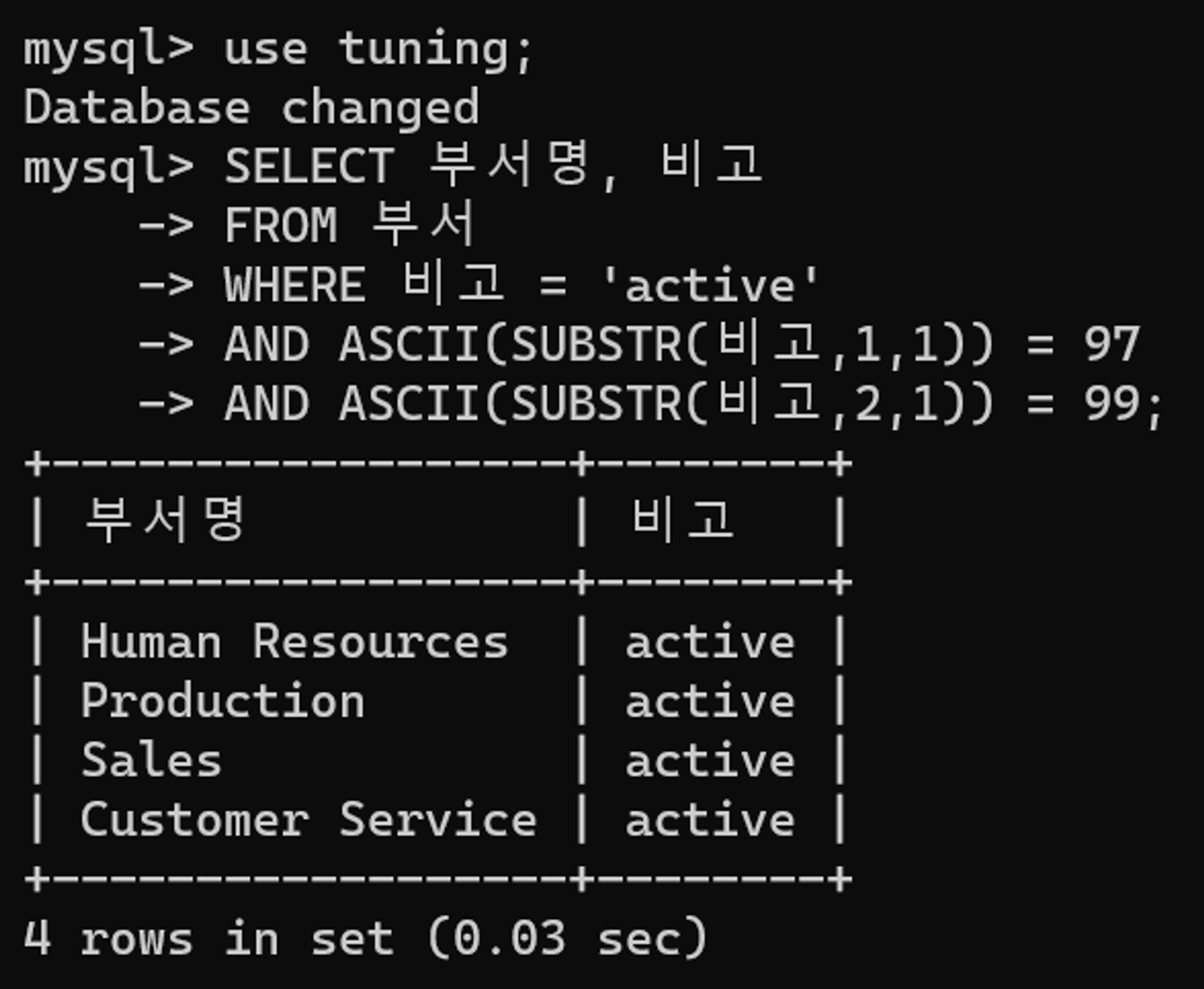 악성 Sql 튜닝professional 적절한 테이블 및 열 속성 설정으로 착한 쿼리 만들기