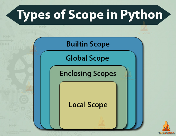 TIL #45 : [Python] Scope