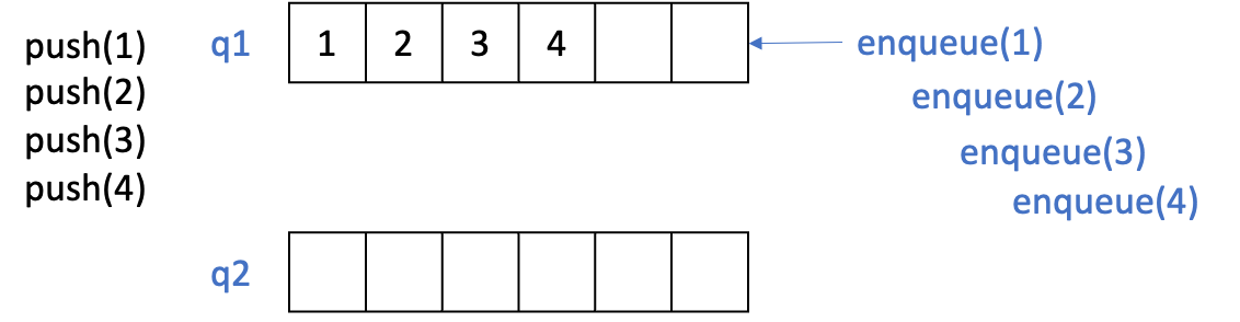 [자료구조] 큐(Queue), 스택(Stack)