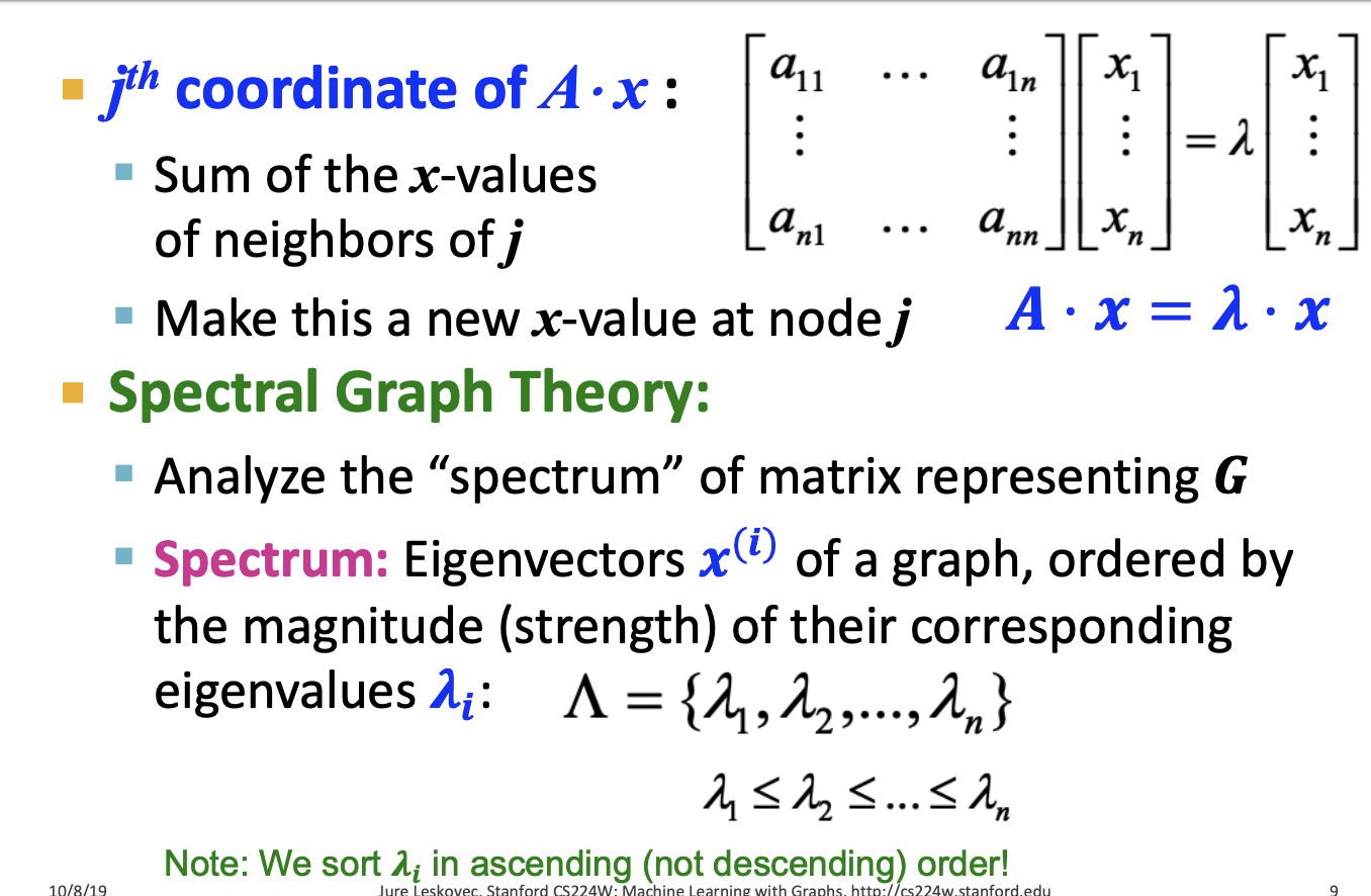 5. Spectral Clustering