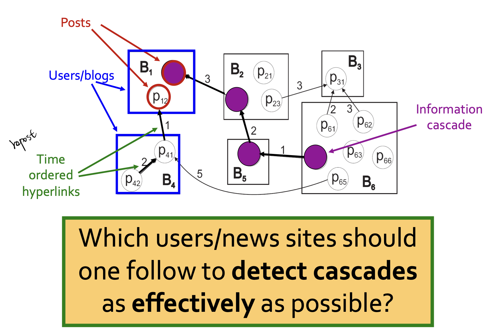 15 Outbreak Detection In Networks