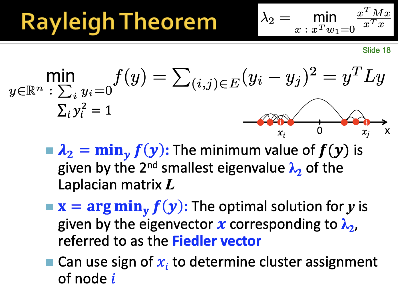 5. Spectral Clustering