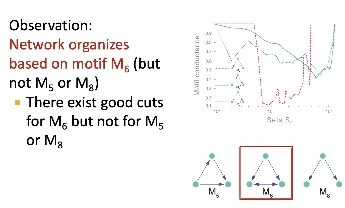 5. Spectral Clustering