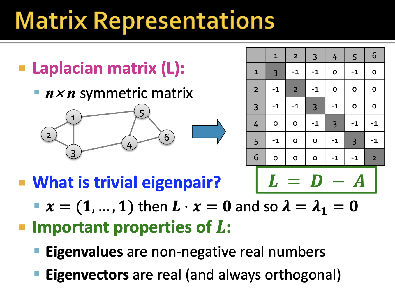 5. Spectral Clustering