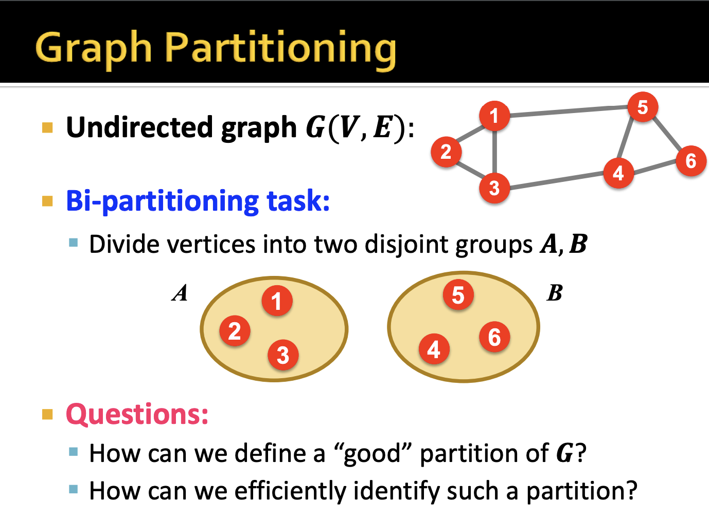 5. Spectral Clustering