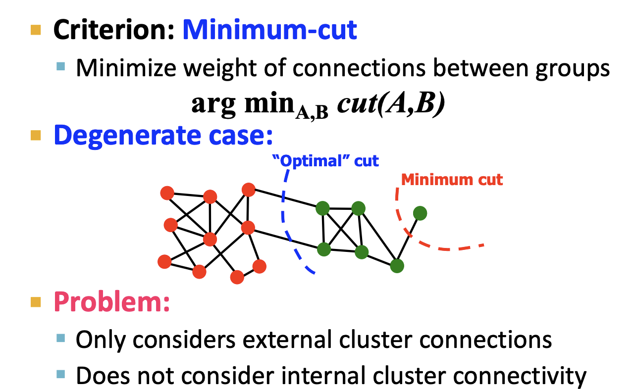 5. Spectral Clustering