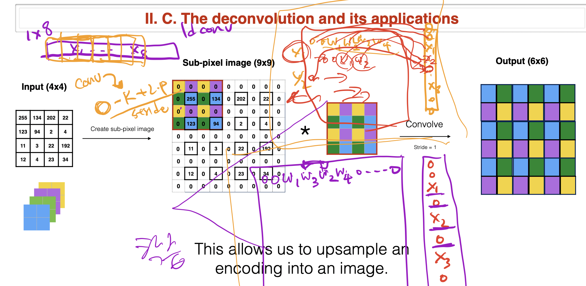 5. Spectral Clustering