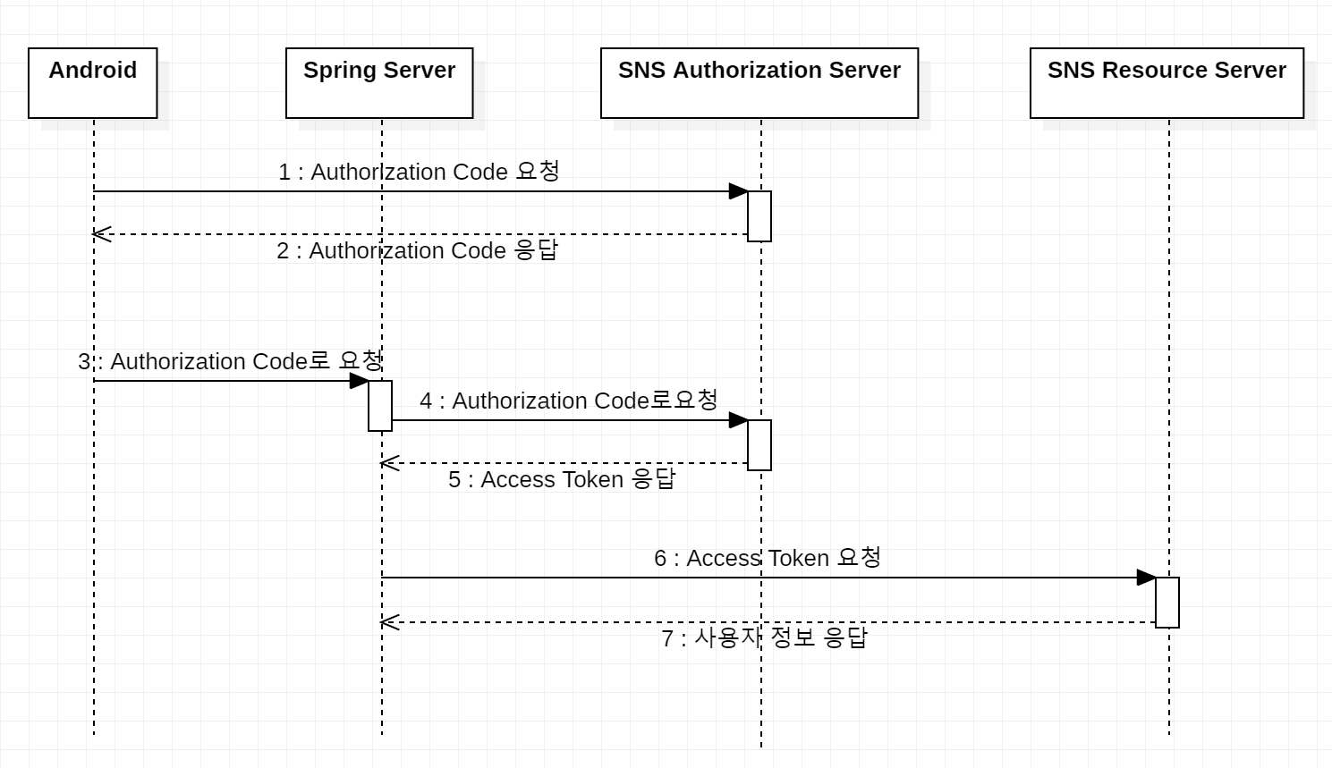 Spring Boot Oauth2로 로그인 기능 구현하기