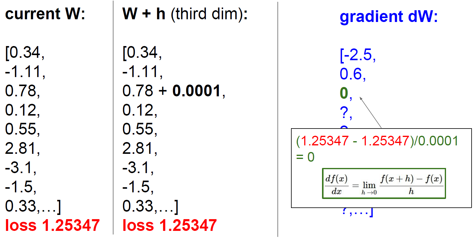 Lecture 3. Loss Functions and Optimization
