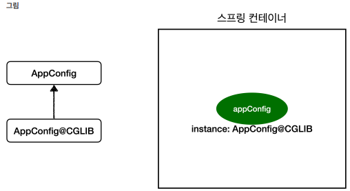 04. Spring Basic - 싱글톤