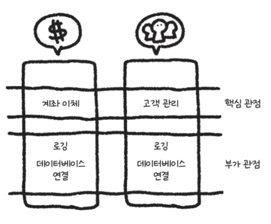 Spring 정리 및 공부