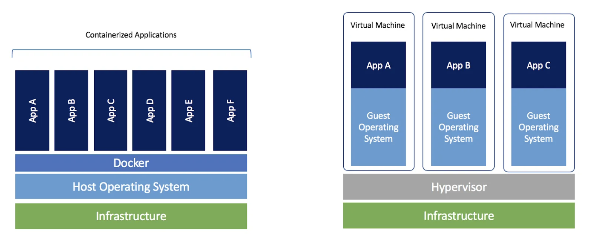 Docker와 VM의 차이