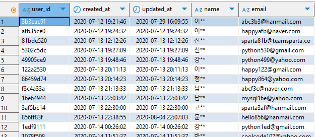 [MySQL_실습] 💳 Lv3. 이용자의 포인트 조회하기