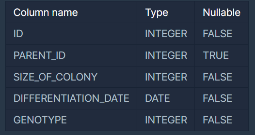 [프로그래머스] Lv3. 대장균 크기에 따라 분류하기 2 SQL
