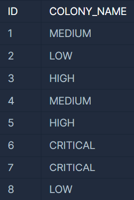 [프로그래머스] Lv3. 대장균 크기에 따라 분류하기 2 SQL