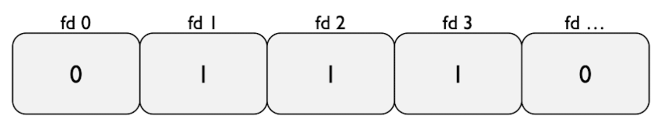 [NP] 5. Multiplexing