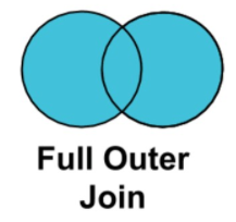 [SQL] HackerRank - Basic Join