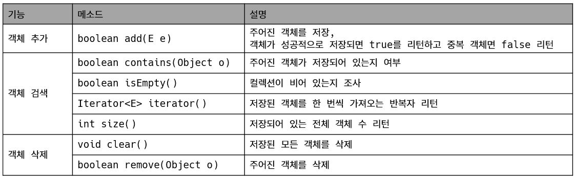 [Java] 컬렉션 프레임워크 ②
