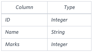 [SQL] HackerRank - Basic Select