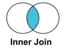 [SQL] HackerRank - Basic Join