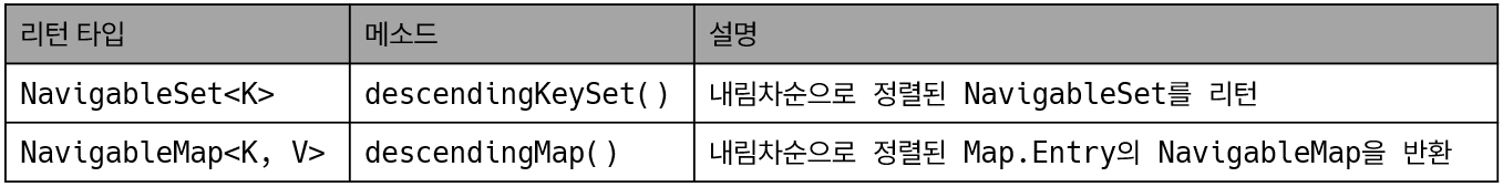 [Java] 컬렉션 프레임워크 ⑤