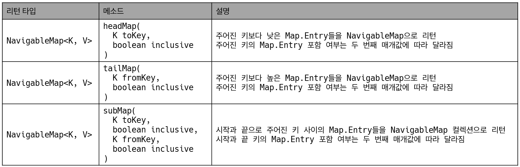 [Java] 컬렉션 프레임워크 ⑤