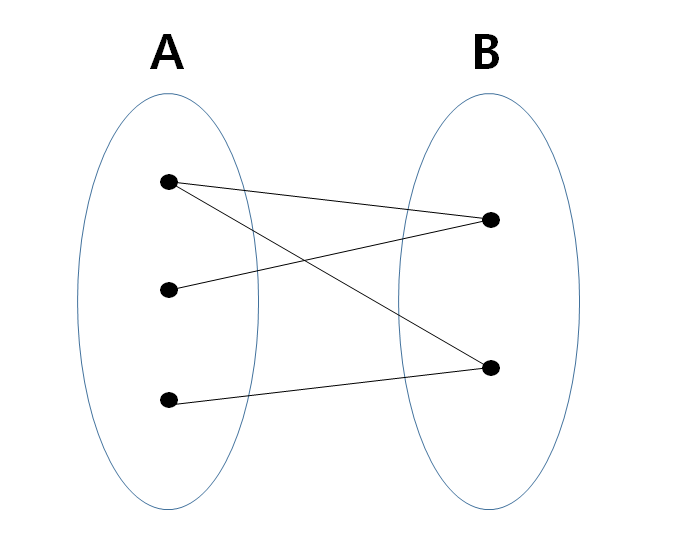 [BOJ #1707] 이분 그래프 (Python, JAVA)