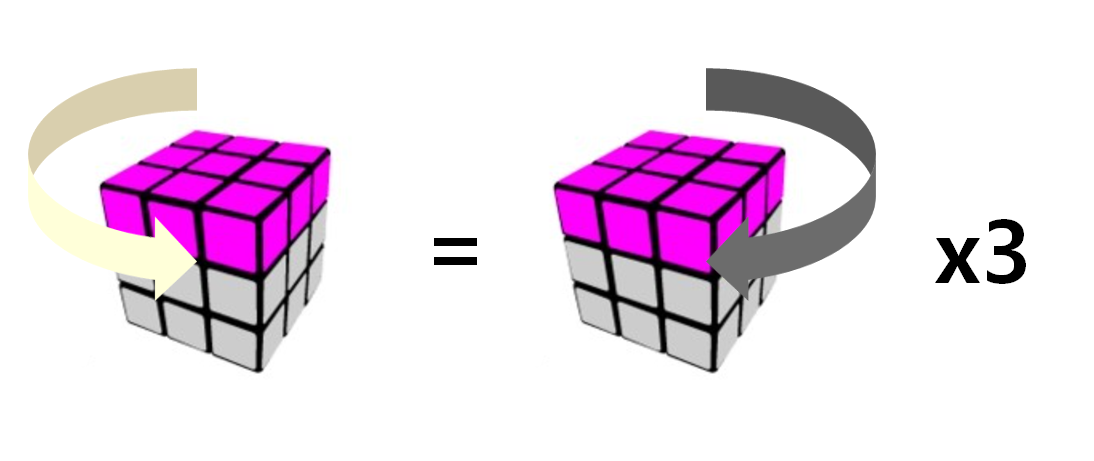 [BOJ #5373] 큐빙 (Python, JAVA)