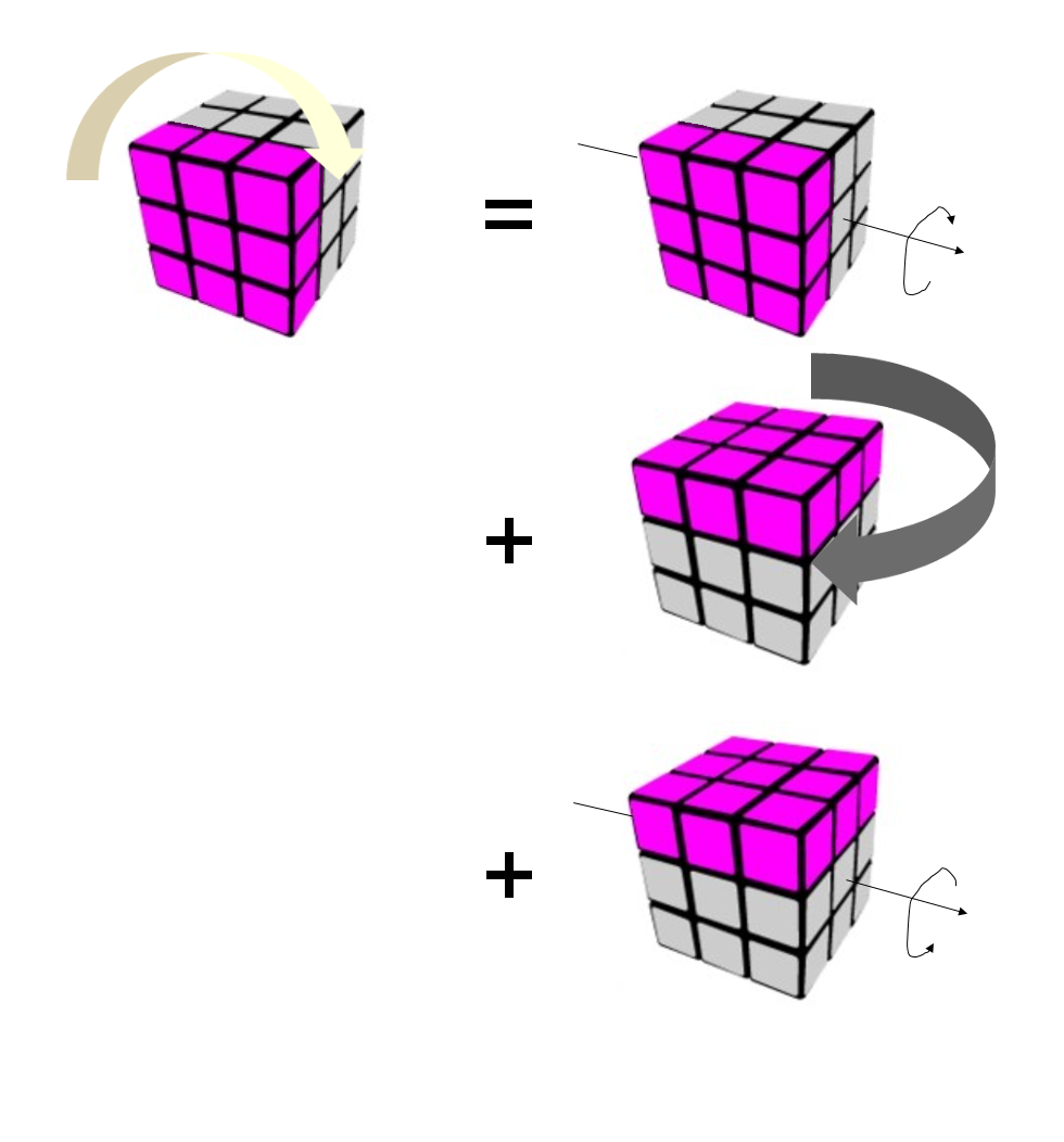 [BOJ #5373] 큐빙 (Python, JAVA)