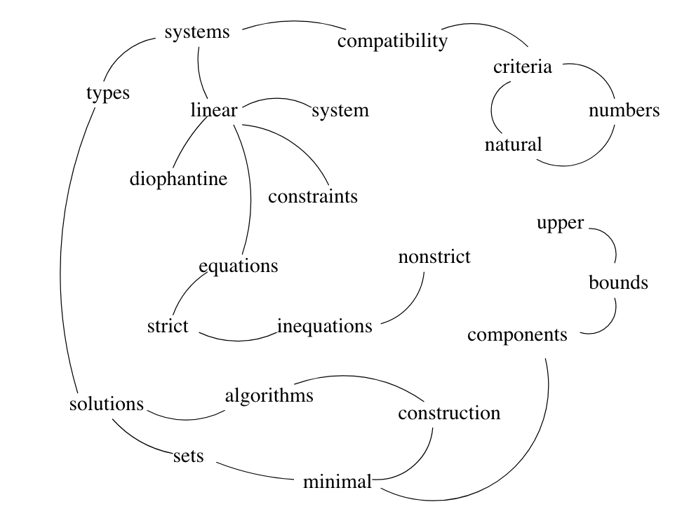 [논문리뷰][TextRank: Bringing Order into Texts] 키워드 및 핵심 문장 추출