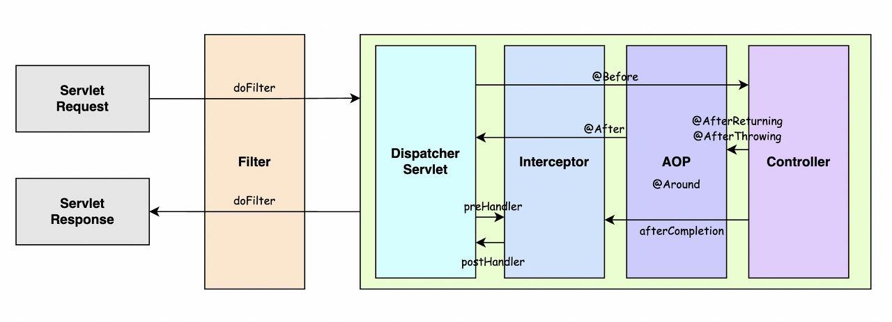 [내배캠] Spring 심화 주차 개인 과제 - 트러블 슈팅