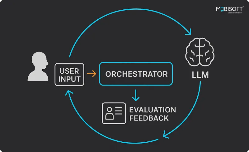 AI Bot Architectures in 2025: From Orchestration to LLM-in-the-Loop