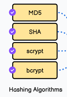 단방향 해시함수 종류, 문제점, 보완하기 MD5, SHA, KDF 정의 종류, bcrypt, scrypt