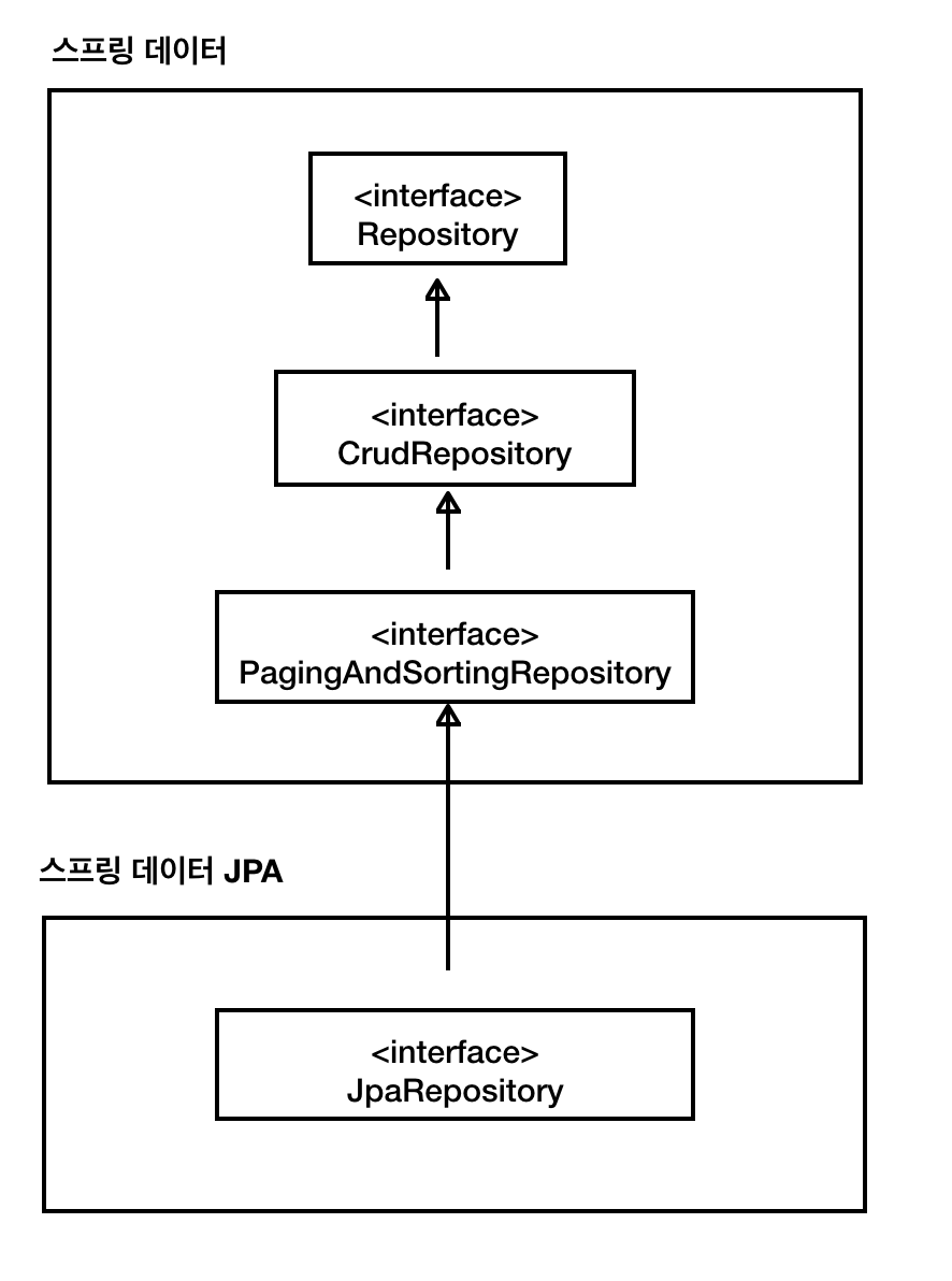 JPA / Spring Data JPA