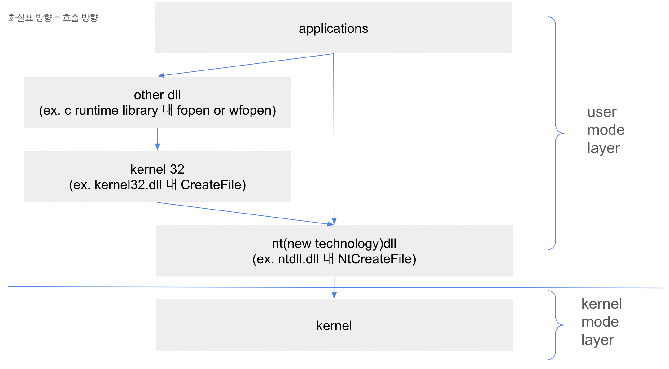About Windows