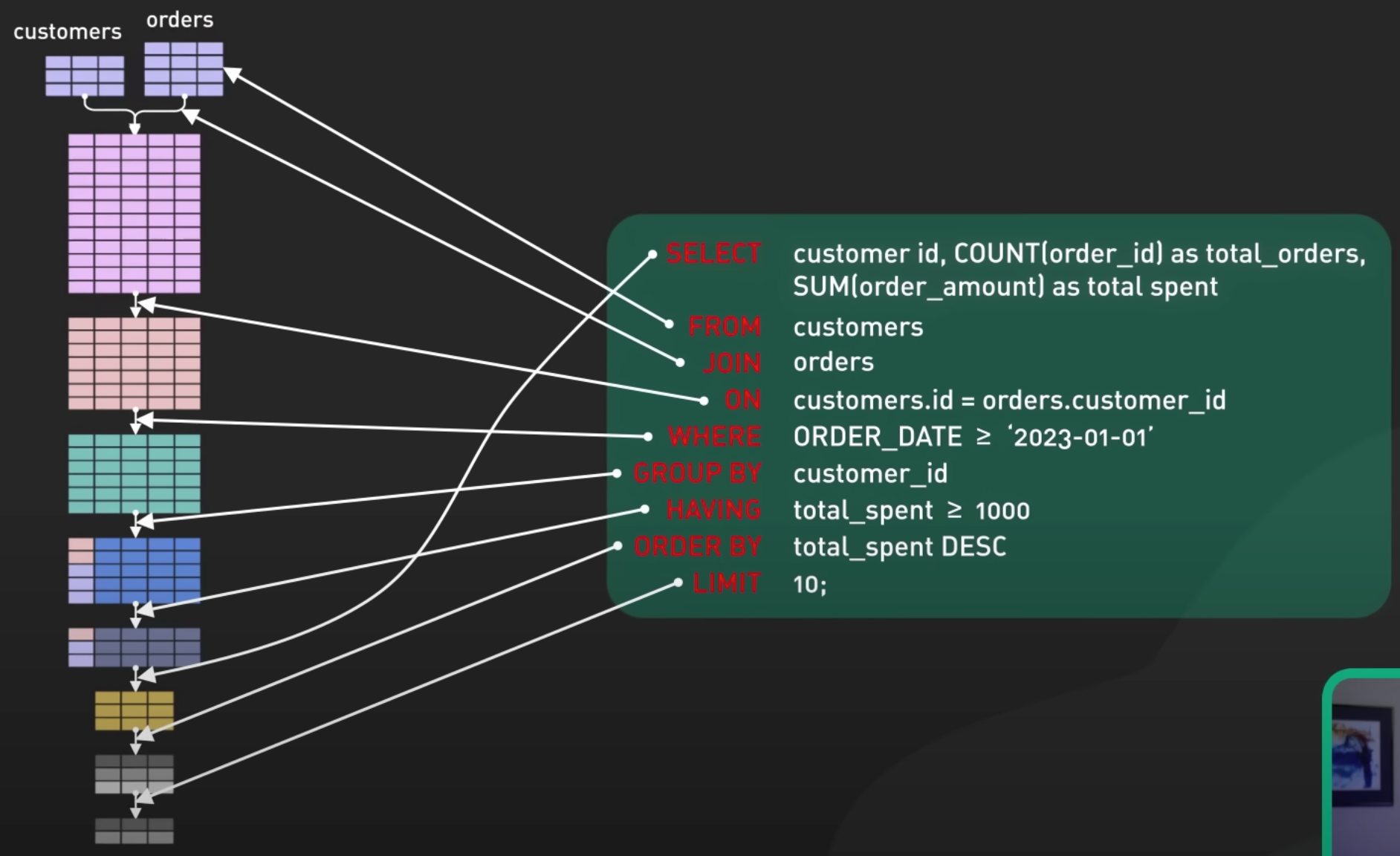 SQL 기초_2