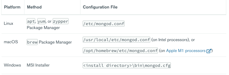 M103 Basic Cluster Administration - Ch1. Monogd