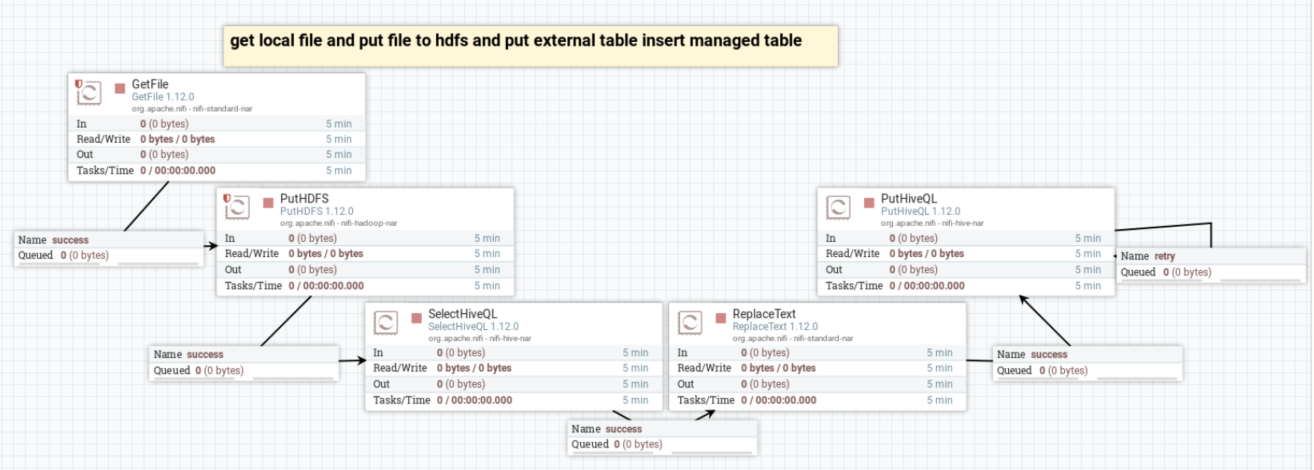 [nifi]puthdfs Puthiveql 을 이용하여 Data Insert