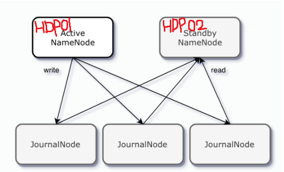 [NIFI]PutHDFS,PutHiveQL 을 이용하여 data insert