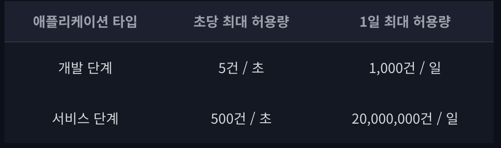 [React] Nexon API를 이용해 FCO4 전적 검색 사이트 만들기 (1) - API key 발급